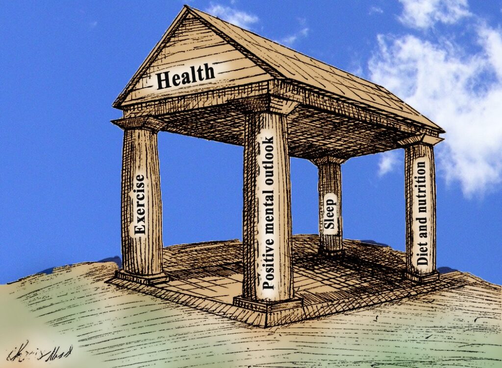 4 Pillars of Health - Dr. Jack Miller Naturopath Las Vegas